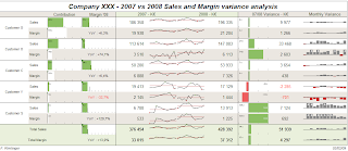 Sparklines for Excel®: Variance analysis example